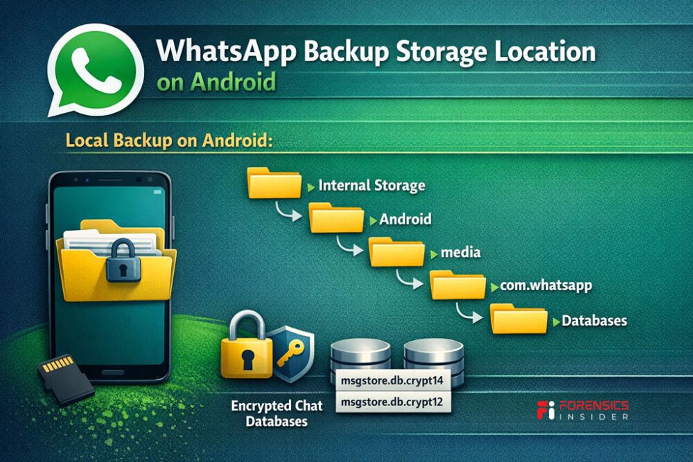Where WhatsApp Backup Are Storage Location on Your Phone?