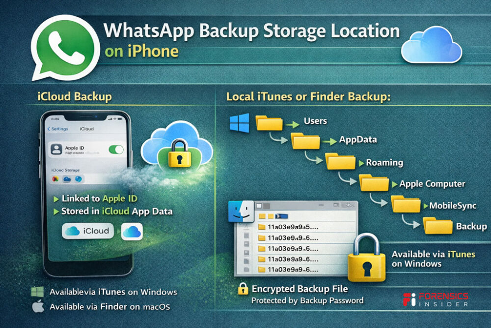 Where WhatsApp Backup Are Storage Location on Your Phone?